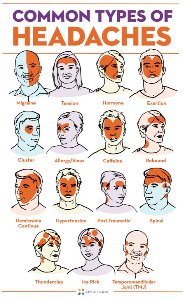 Offaly Physio & Performance Lab - Can Physiotherapy Help My Headache?