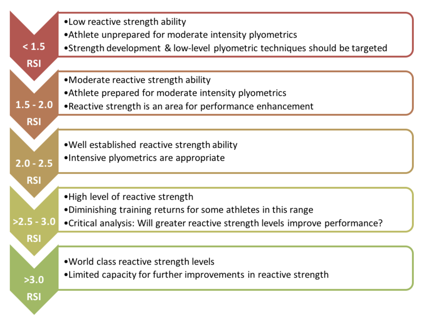 Offaly Physio & Performance Lab - Plyometrics and Reactive Strength Index